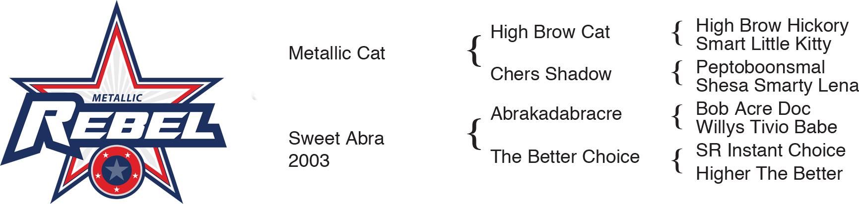 Pedigree – Metallic Rebel